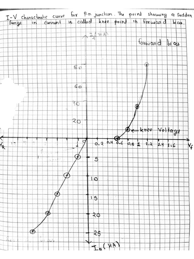 Graph (Semiconductor) | PDF