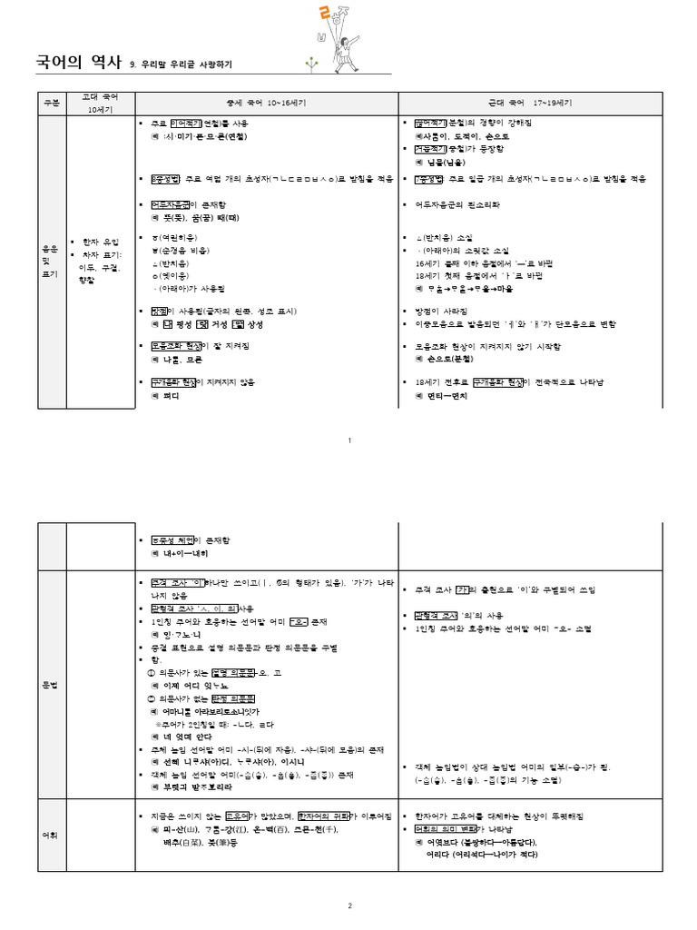 기말고사 - 9 - 01 - 국어의 역사-1 | PDF