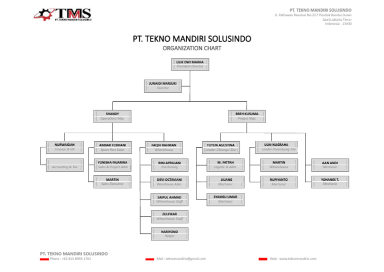 10. Organization Chart - TMS | PDF | Logistics | Inventory