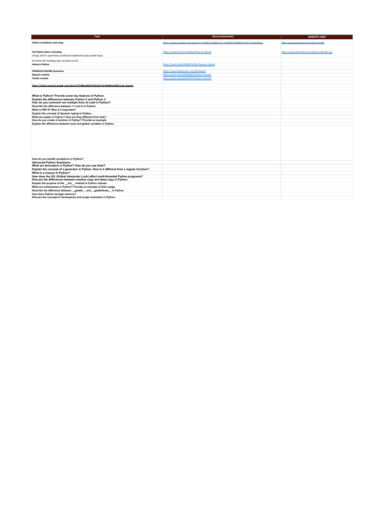 Learner Tracker | PDF | Python (Programming Language) | Software Quality