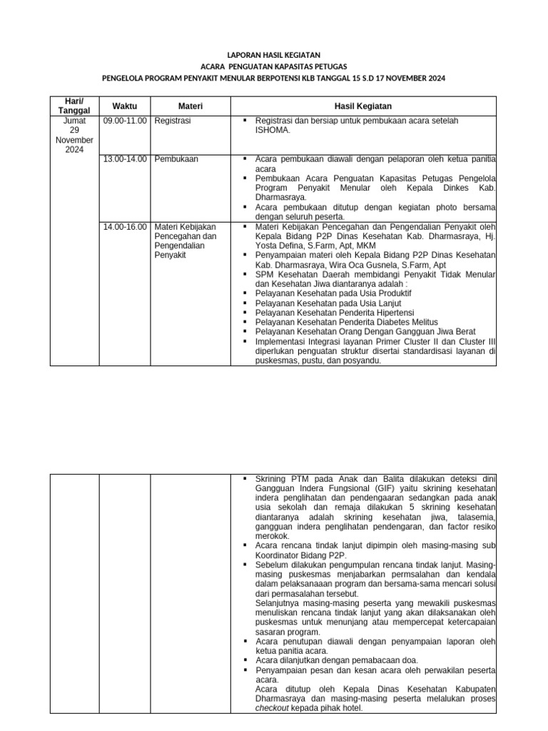 Laporan Hasil Kegiatan Monev TW 3 | PDF
