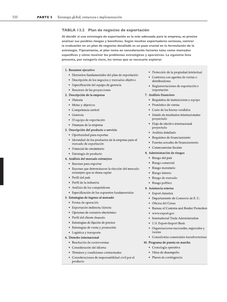 Plan De Exportación Pdf