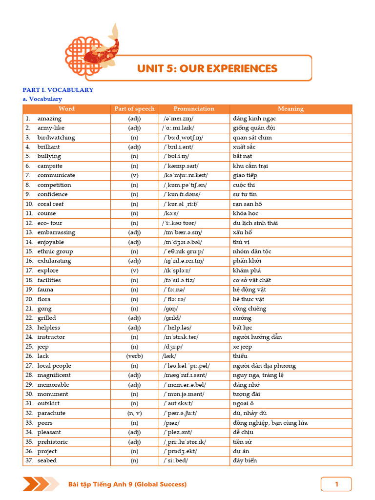 G9-Unit5 | PDF | Public Speaking