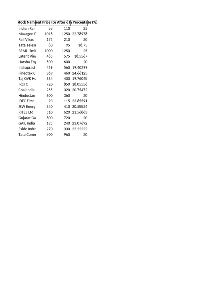 NSE Stocks Return Forecast | PDF