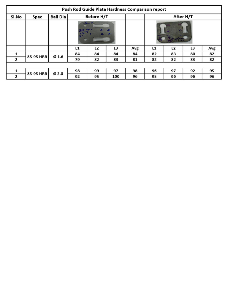 Push Rod Guide Plate Hradness Comparison Report | PDF