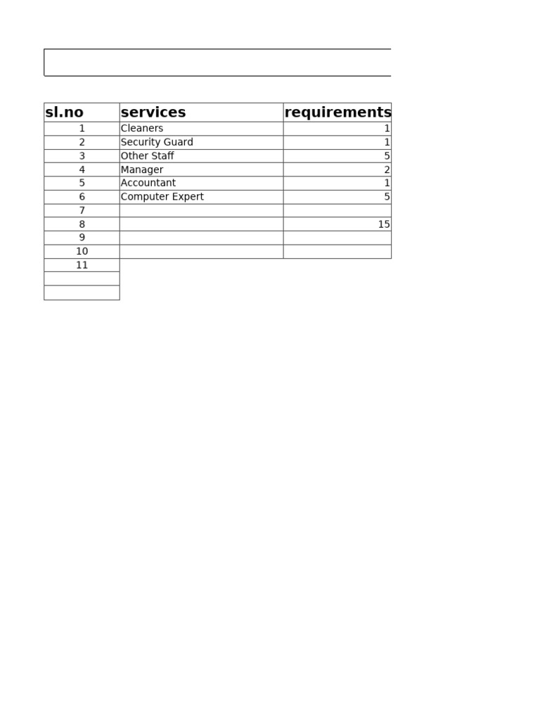 Manpower Required | PDF