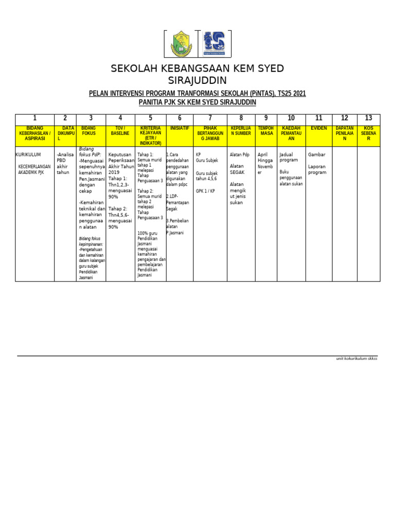 PINTAS panitia PJK-TS25 SKKSS 2021 | PDF
