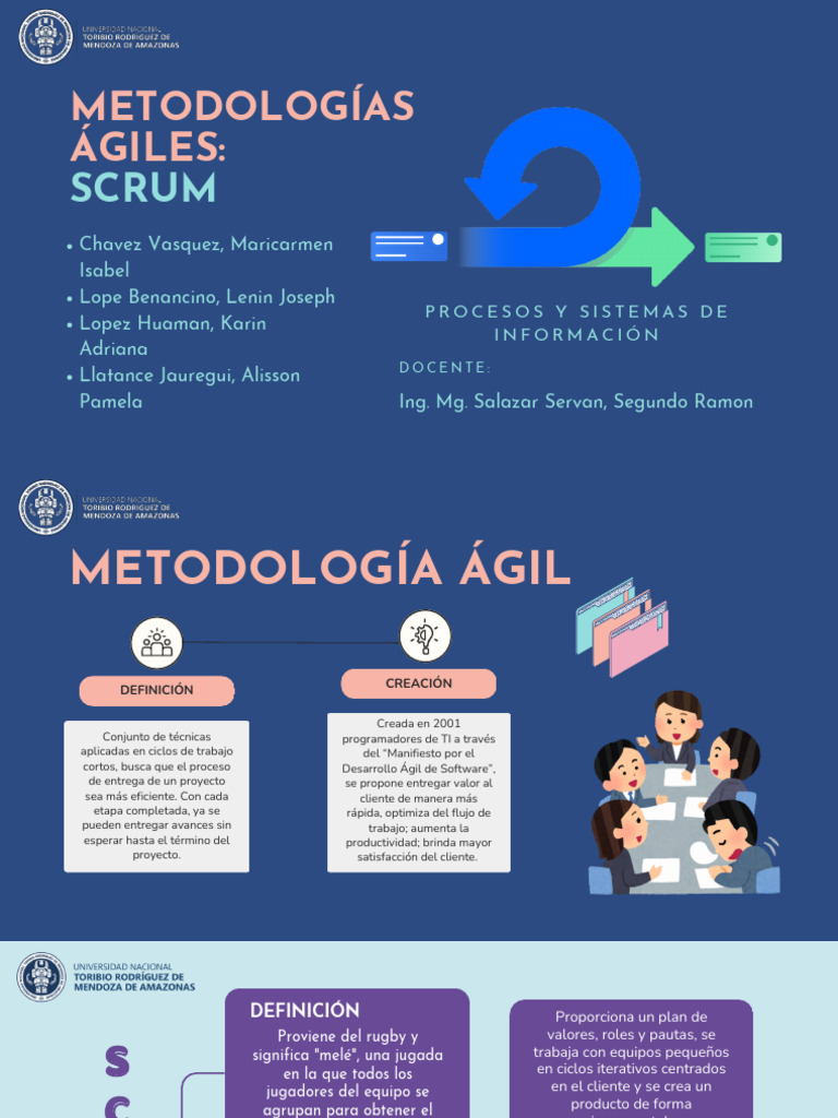 METODOLOGIAS ÁGILES SCRUM | PDF | Scrum (desarrollo de software) | Desarrollo Ágil de Software