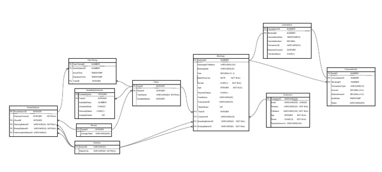 TrainMgmtERD.drawio (2) | PDF | Computer Programming | Computer Engineering