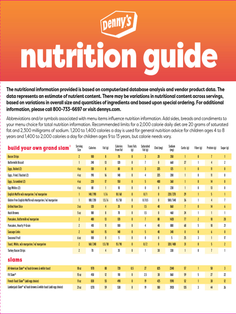 Oct22 Nutrition Guide | PDF | Fat | Hamburgers