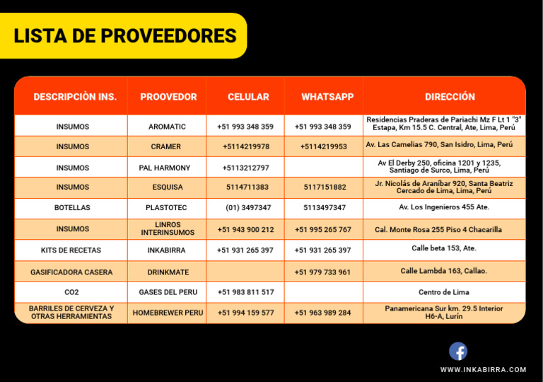 Lista de Proovedores PDF | PDF