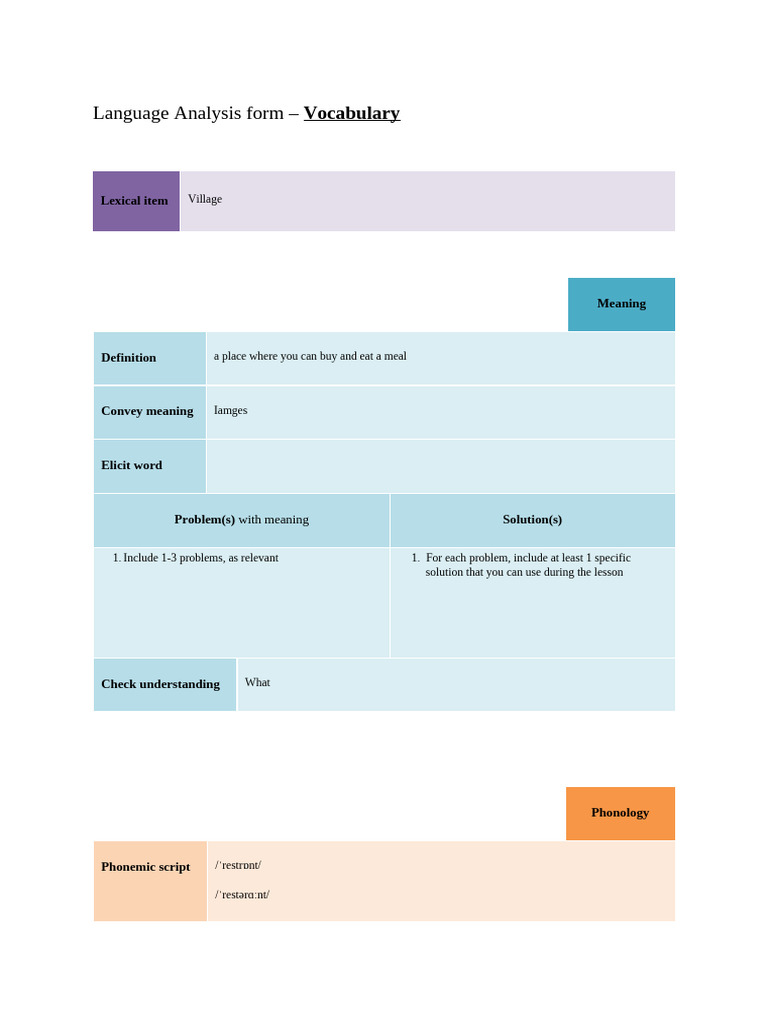 Vocabulary Analysis: Restaurant Insights | PDF | Stress (Linguistics ...