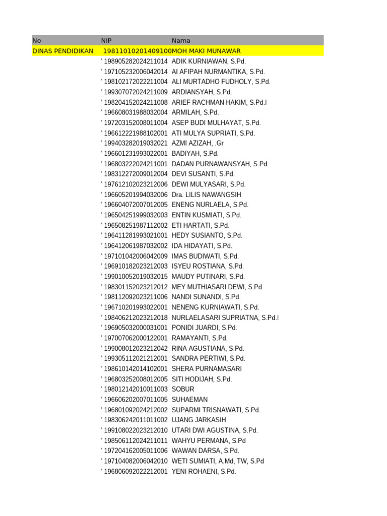 Format Ip Asn Disdik-kcd Wilayah 5 Per Unit Kerja | PDF