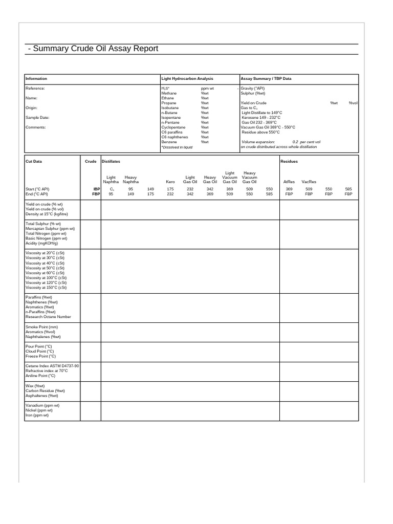 crude oil assay rev001 | PDF | Petroleum | Chemical Process Engineering