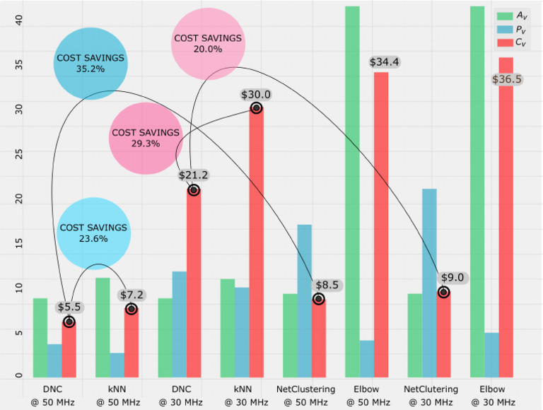 Comparison - Cost - Combine Eps Converted To | PDF