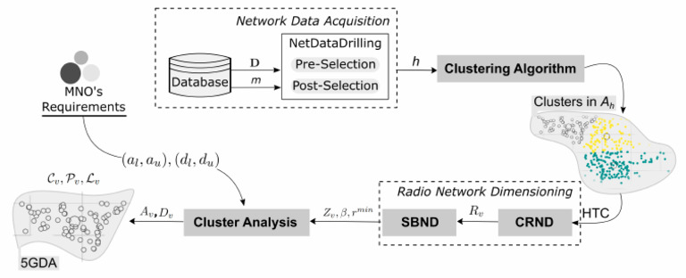 Clustering Framework Eps Converted To Pdf