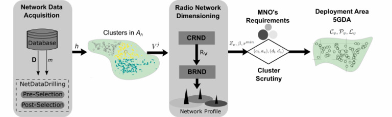 clustering_framework_ev-eps-converted-to | PDF