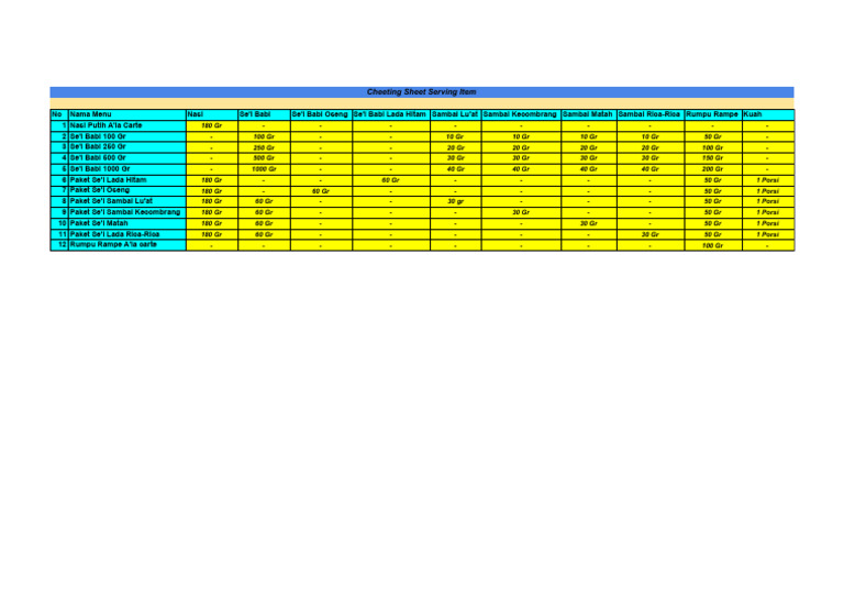 Bituku Project - Cheating Sheet Serving | PDF