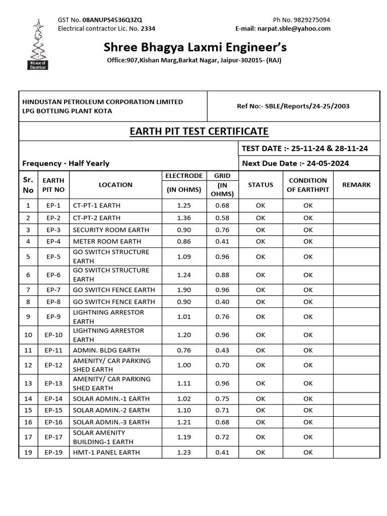 EARTH PIT TEST REPORT | PDF | Power (Physics) | Physical Quantities