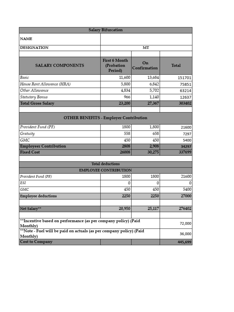 MT - Credit (CTC Exp.) Breakup.xls - CTC Breakup | PDF | Salary | Economies