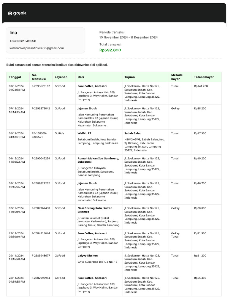 Riwayat Transaksi Gojek 101124-111224 | PDF