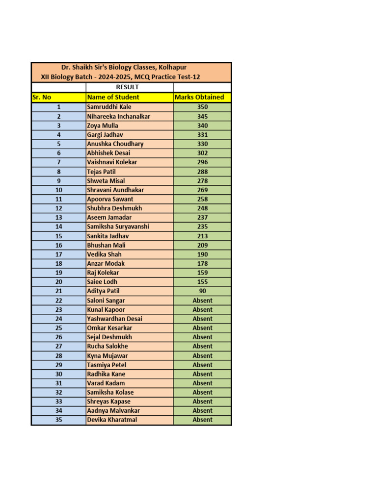 XII-RESULT-MPT-12 ..... Aseem | PDF