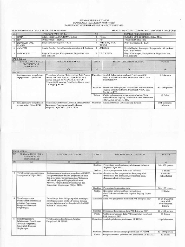 Skp p2k 2024 Tw 1 Arum_11zon | PDF