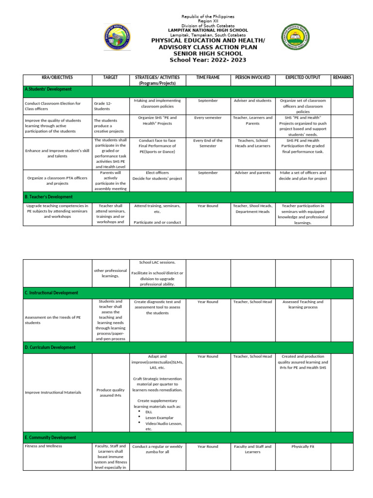 SHS Physical Education Action Plan | PDF | Physical Education | Teachers