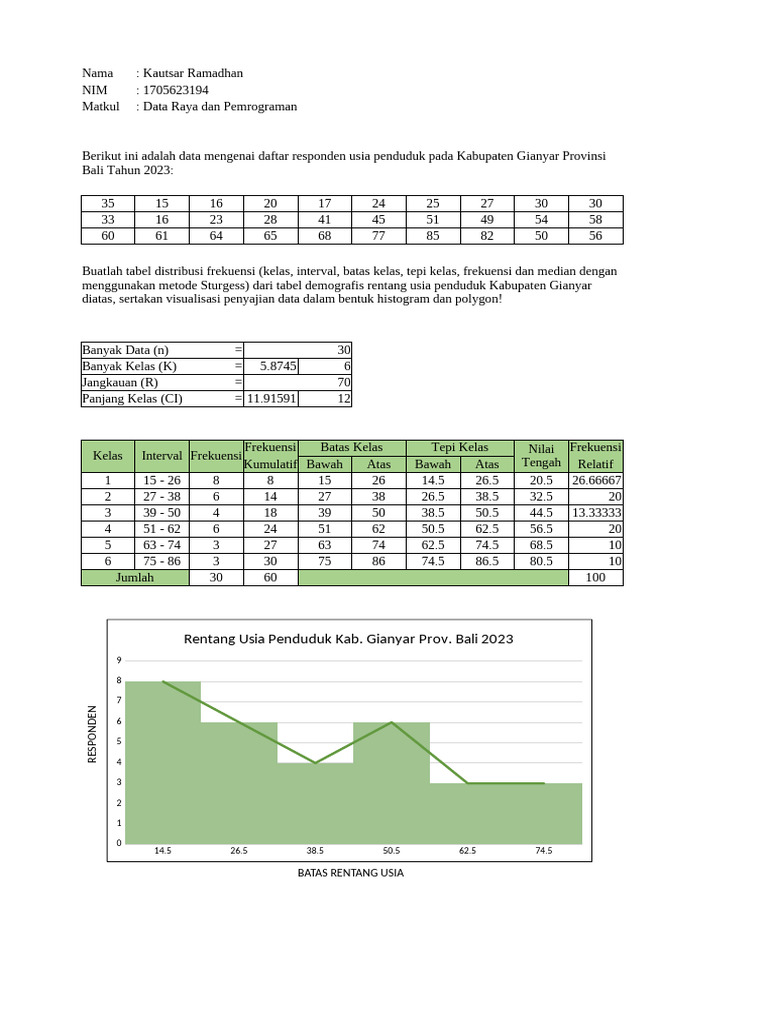 Kautsar Ramadhan - Data Raya & Pemrograman | PDF