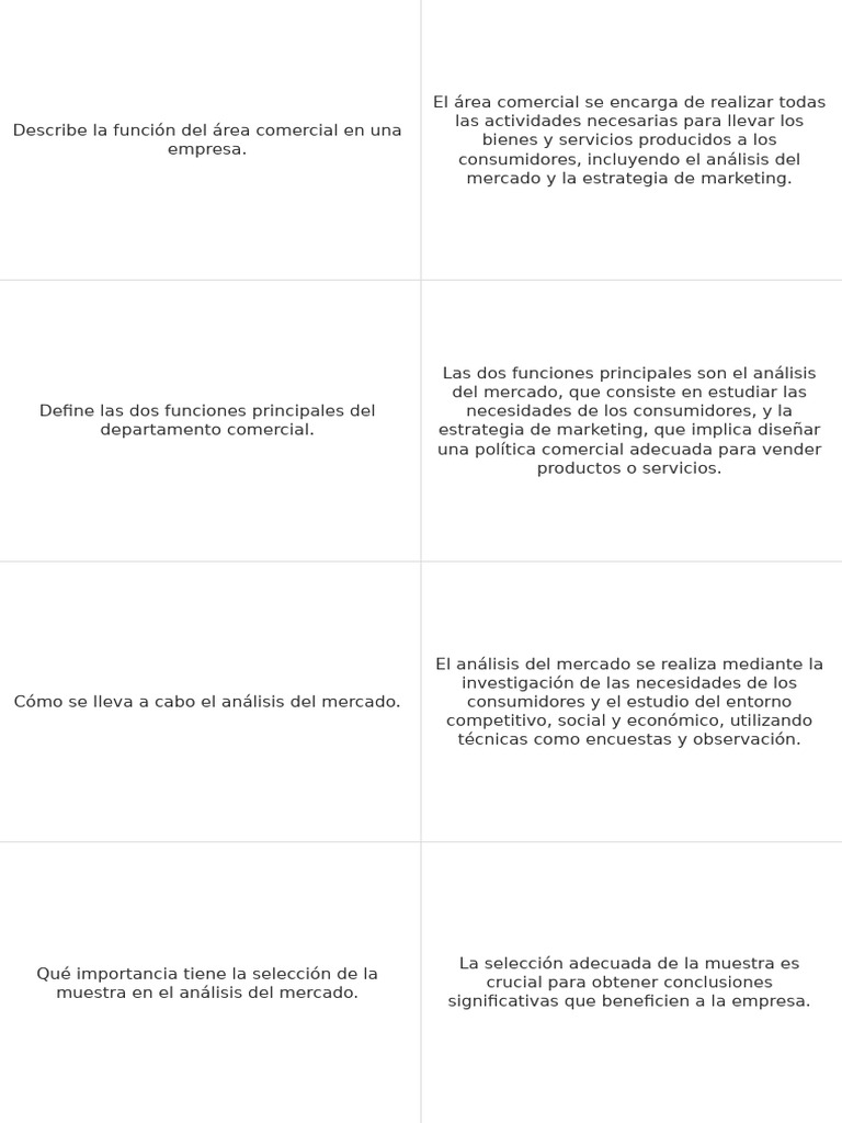 Flascard 1 | PDF | Marketing | Mercado (economía)
