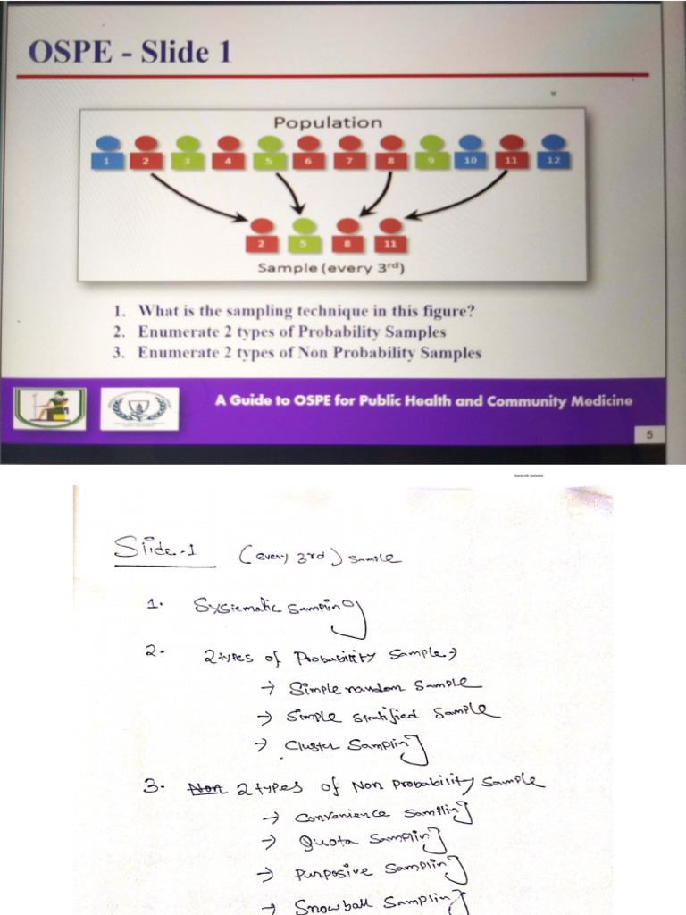 Commed OSCE Solved 2 | PDF