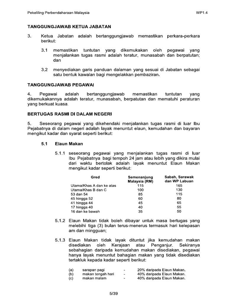 Kadar Elaun 20240101 p05 | PDF