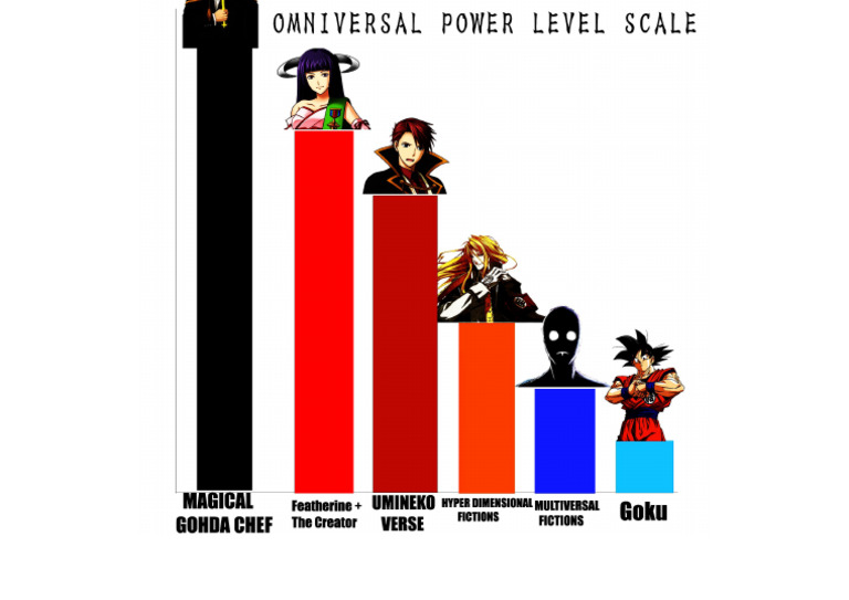 Power Scaling Pdf