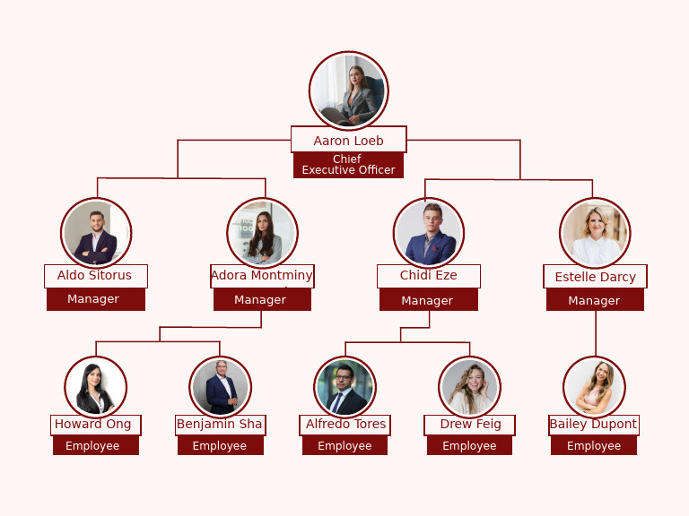 Company Leadership and Employees List | PDF