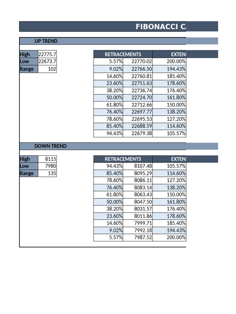 Fibonacci-Calculator | PDF