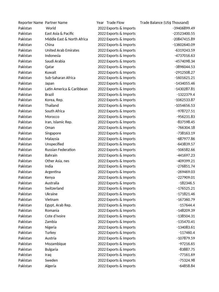 WITS Partner.xlsx Copy | PDF