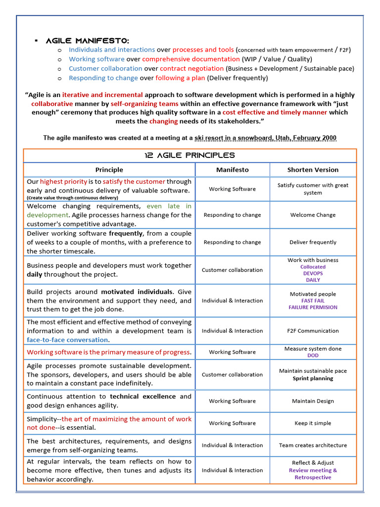 24 - My Handbook for ACP exam Notes | PDF | Scrum (Software Development ...