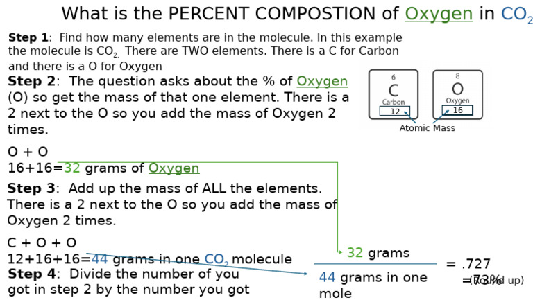 Chemistry Basics: Oxygen in CO2 | PDF