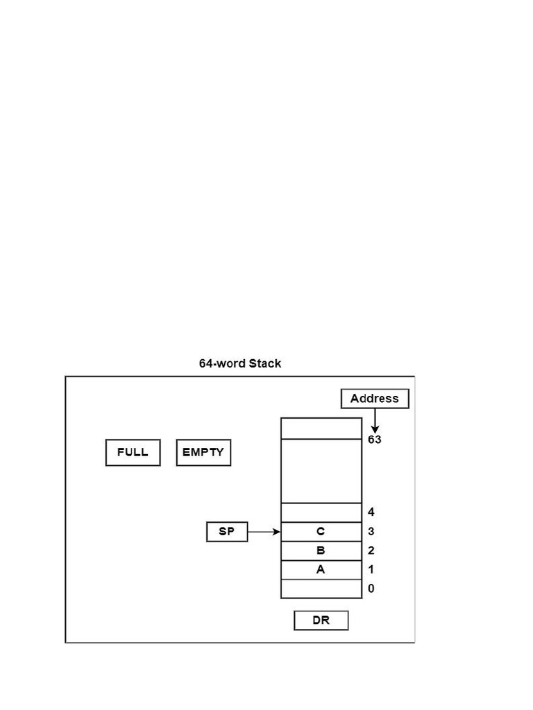 Coa notes | PDF | Computer Architecture | Computing Coa notes | PDF | Computer Architecture | Computing