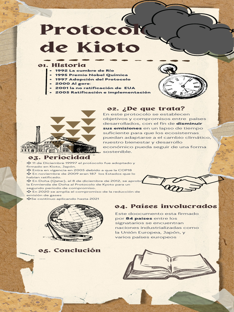 Protocolo de Kioto | PDF