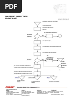Incoming Inspection Flowchart | PDF