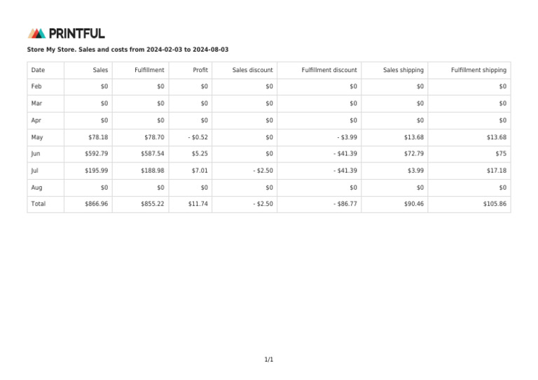 Sales and Costs 13572652 2024 02 03 2024 08 03 | PDF