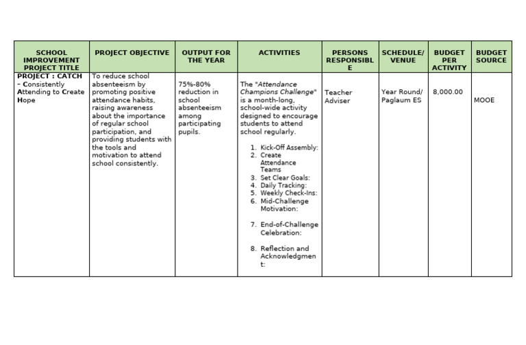 Program For Wasted and Severely Wasted | PDF