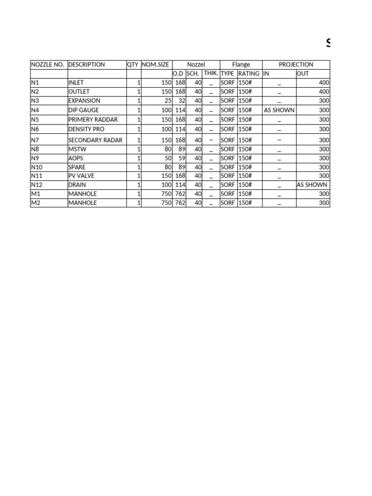Bio-Diesel Sheet 3 | PDF