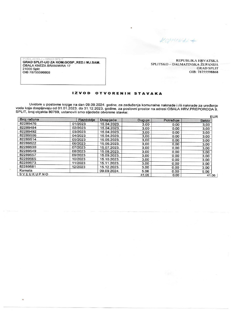 Izvod Otvorenih Stavaka | PDF