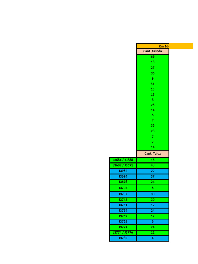 Taluz Pereu | PDF