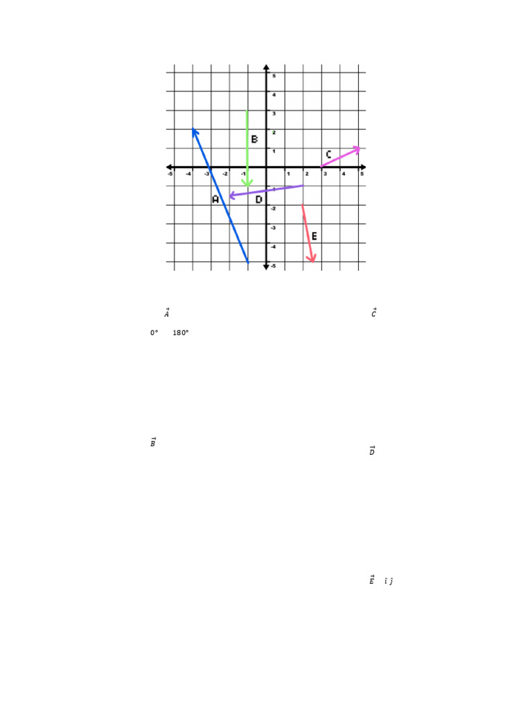 VECTOR WORKSHEET | PDF | Euclidean Vector | Compass VECTOR WORKSHEET | PDF | Euclidean Vector | Compass