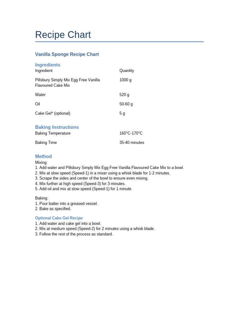Vanilla and Chocolate Sponge Recipe Chart | PDF