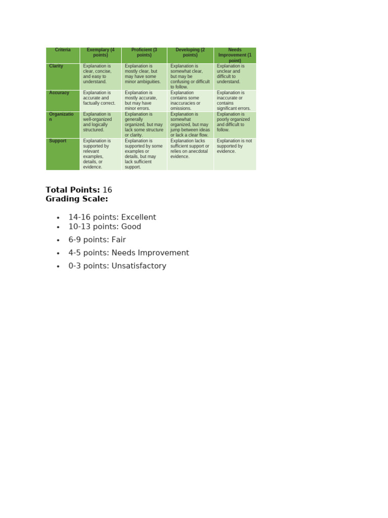 SIM 2024-2025 RUBRIC | PDF