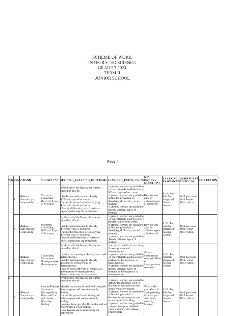 Integrated Science Grade 7 Term-II | PDF | Chemical Substances | Mixture